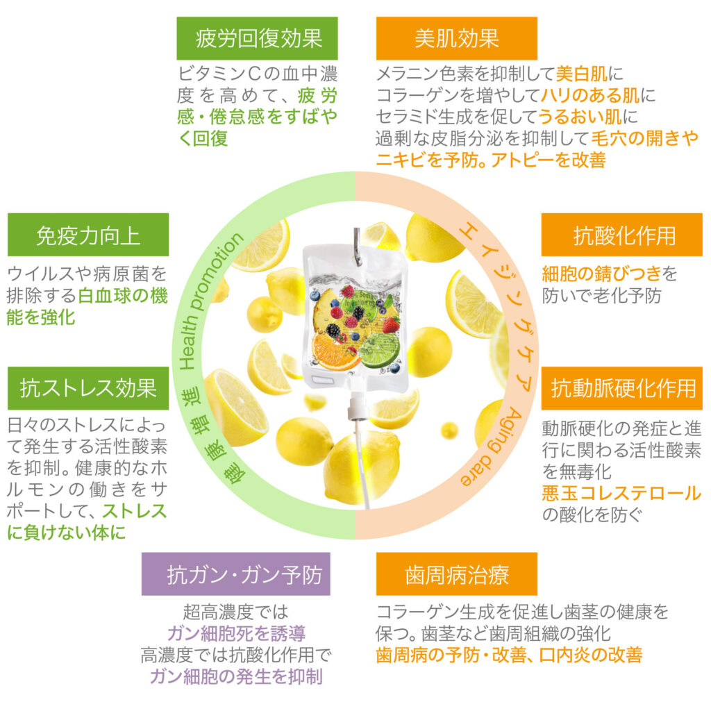 HiVC_04_sp - MEDIAGEメディアージュクリニック青山院